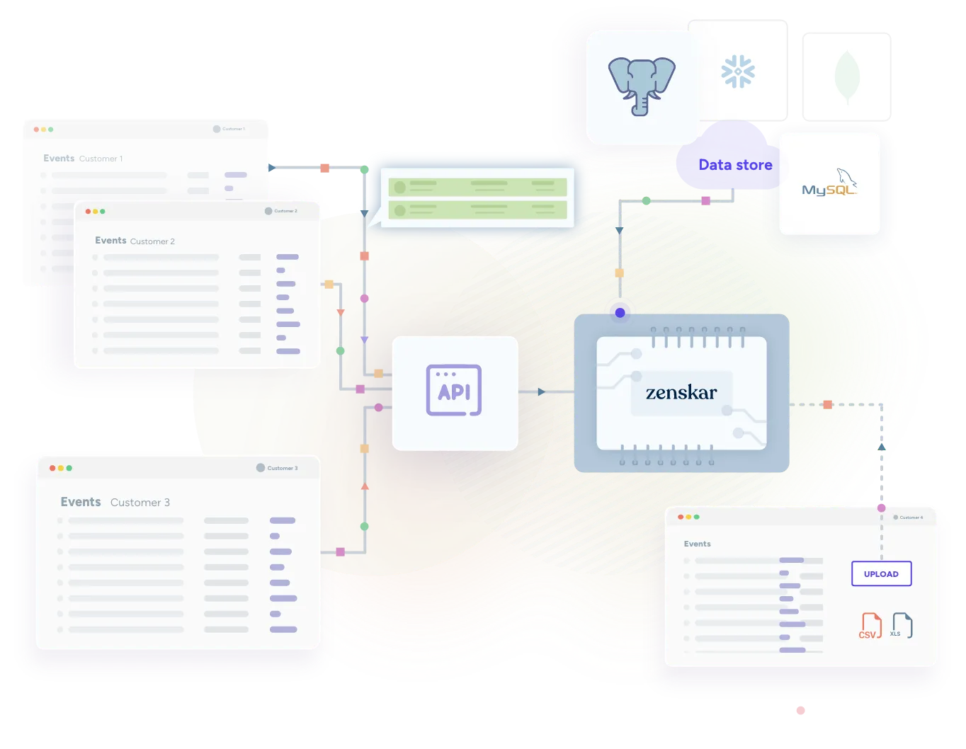 Usage Based Pricing - Zenskar